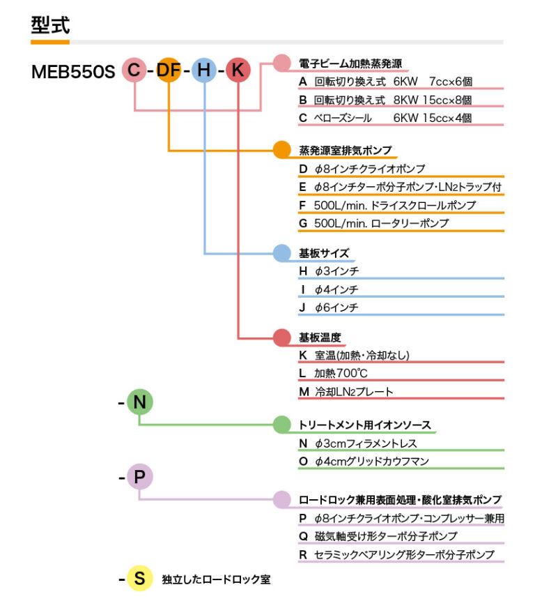 PLASSYS BESTEK 超伝導接合形成用高真空蒸着装置 MEB550S型 製品紹介 株式会社アールデック 茨城県つくば市